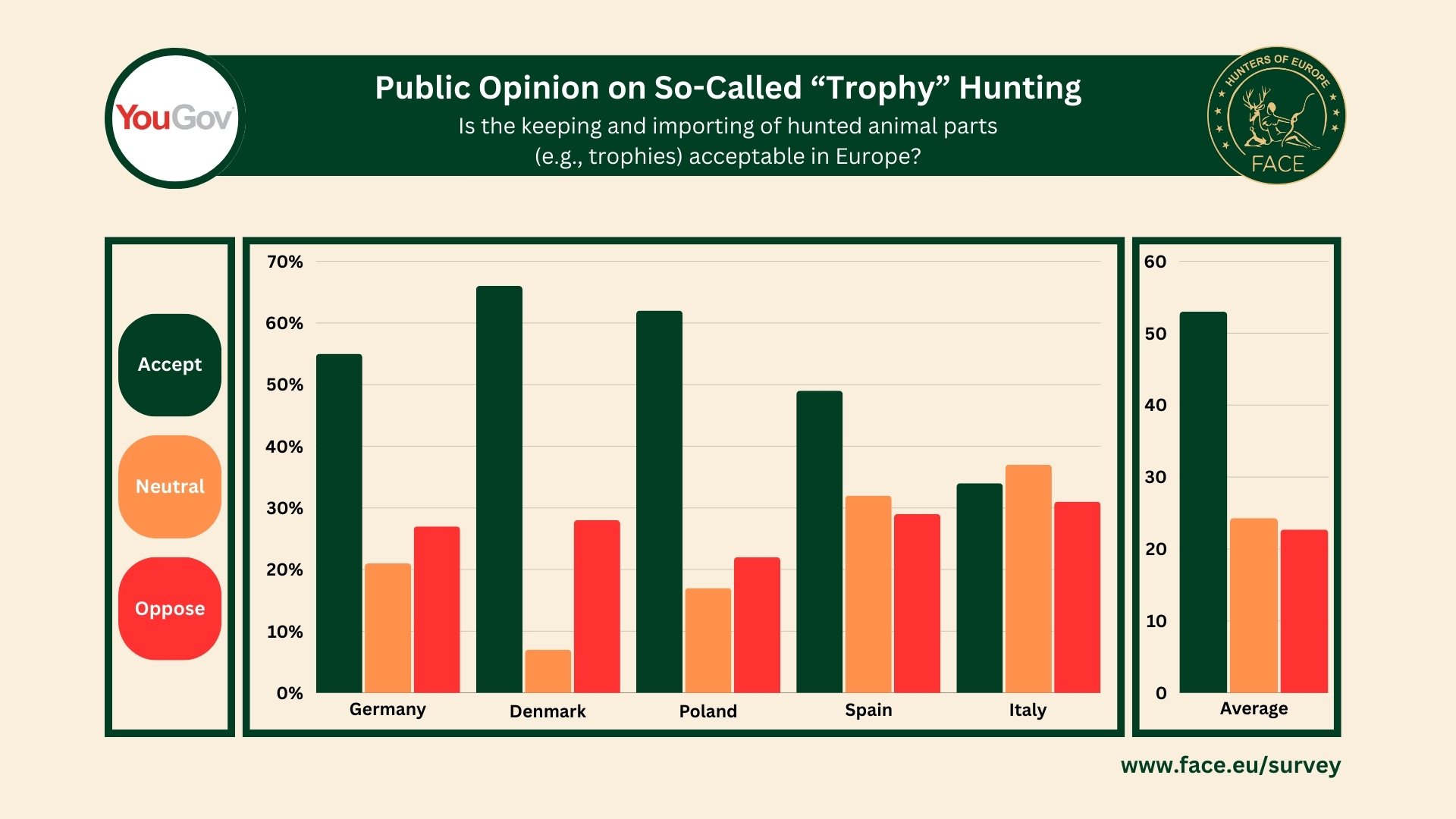 Majority of Europeans Approve of International Hunting - Dallas Safari Club